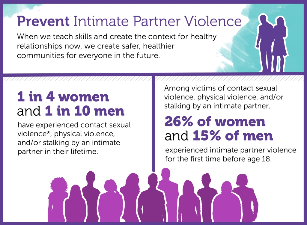The challenges of comparing intimate partner violence statistics on a ...